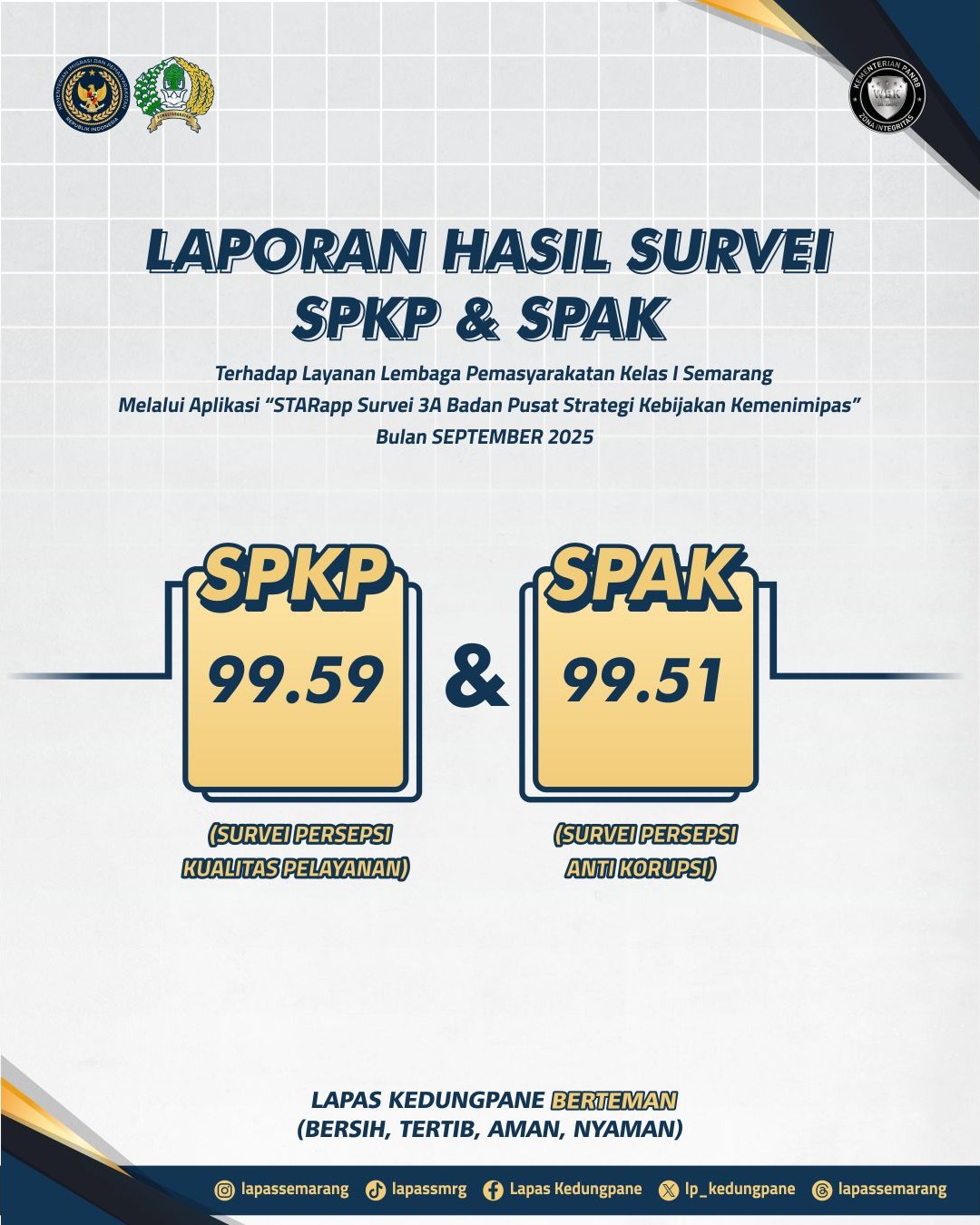 Hasil Survey SPKP & SPAK melalui STARapp Survei 3A bulan September 2025 ...